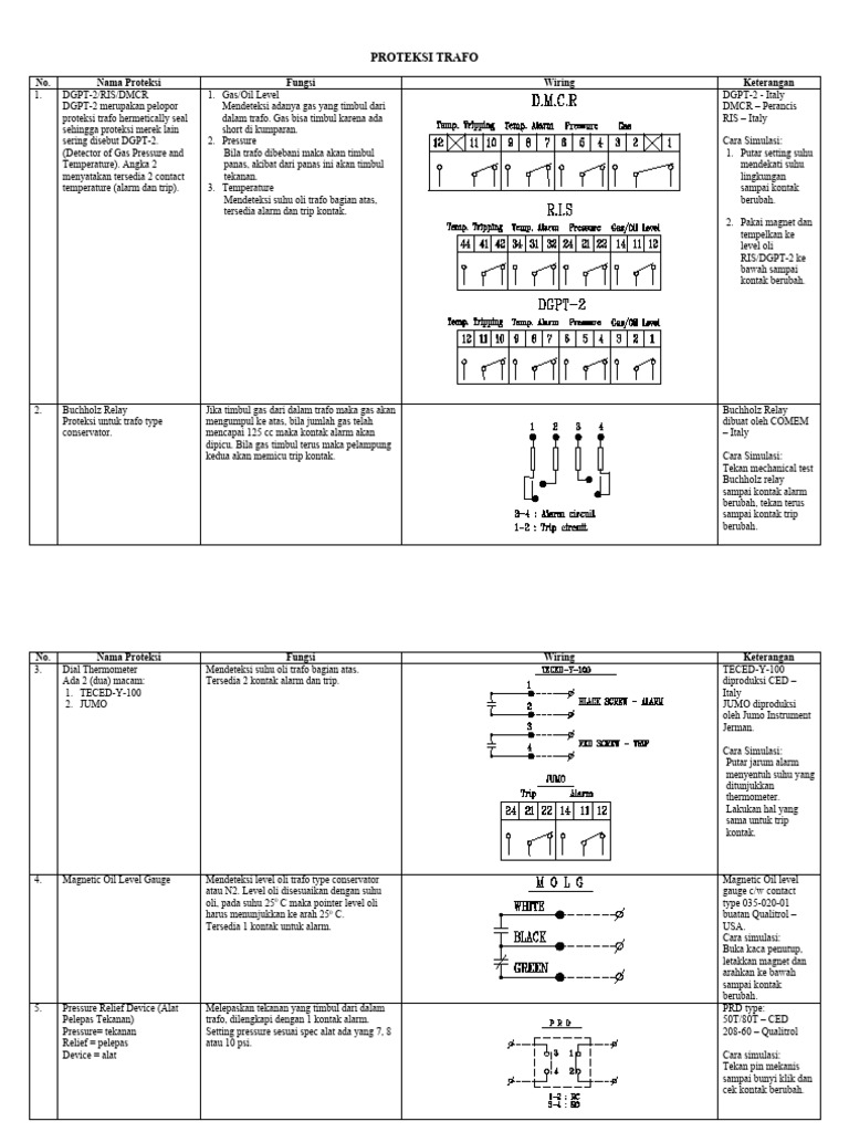 Proteksi Trafo | PDF