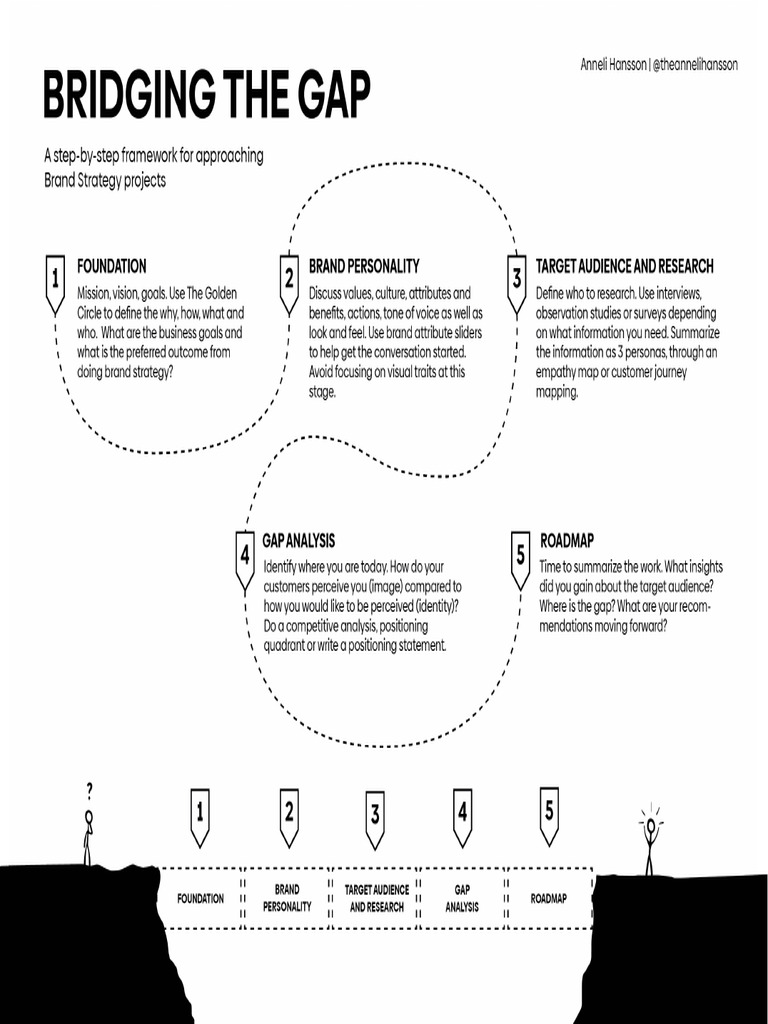 Bridging The Gap | PDF