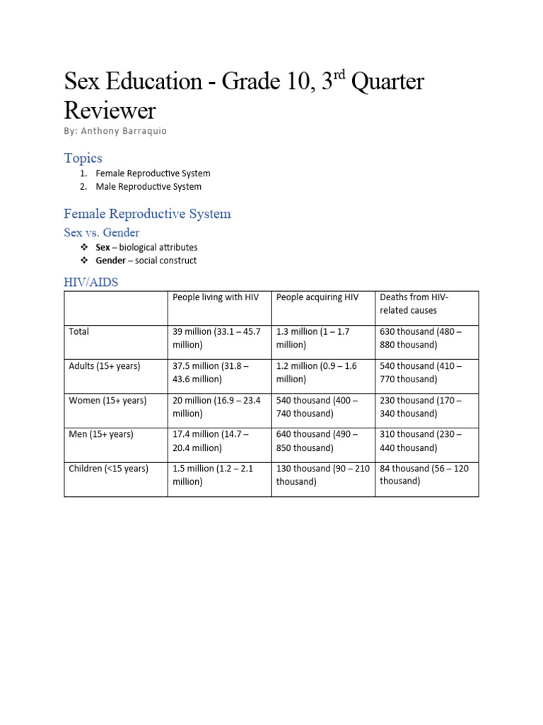 Grade 10 Sex Education Overview | PDF | Sexual Health | Sexuality