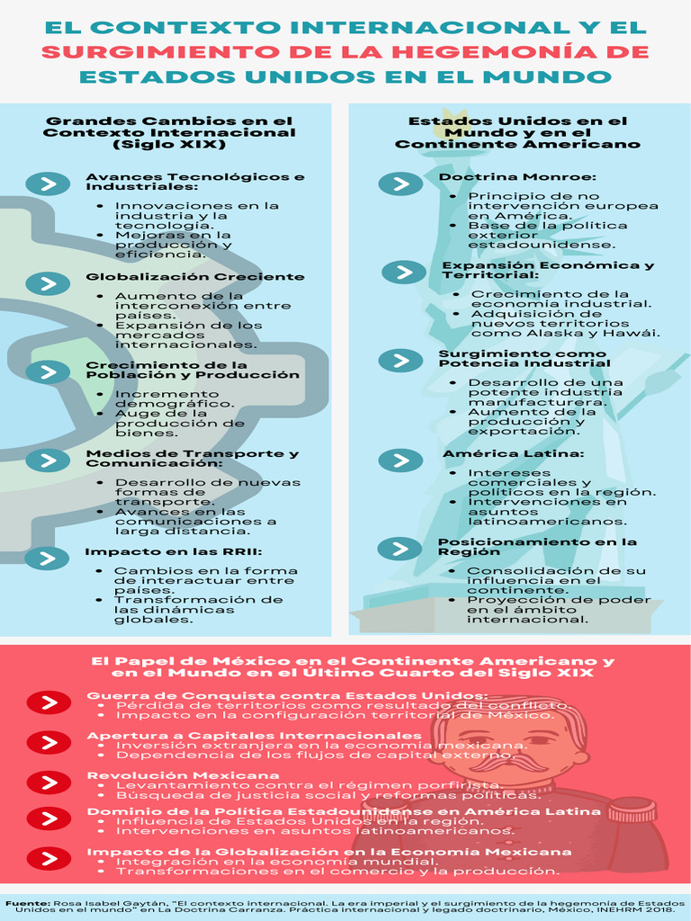 El Contexto Internacional. La Era Imperial y El Surgimiento de La Hegemonía de Estados Unidos en ...