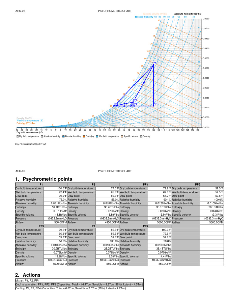 Psychrometrics Analysis | PDF | Humidity | Metrology