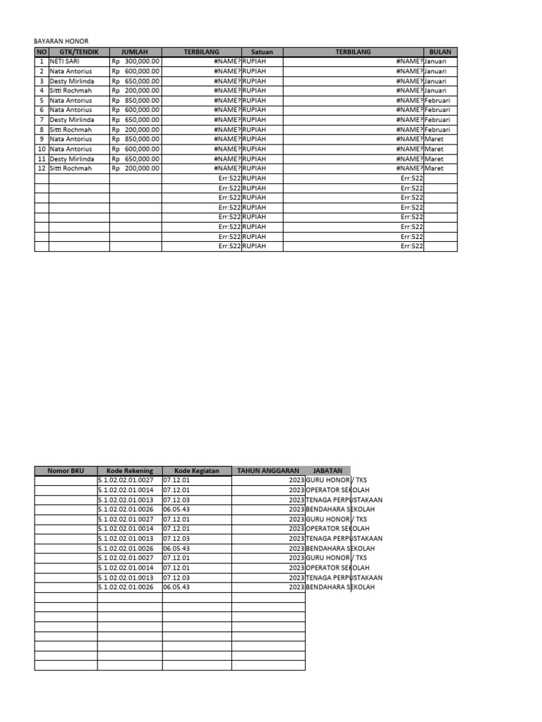 Daftar Terima Honor SDN 6 Rupit | PDF
