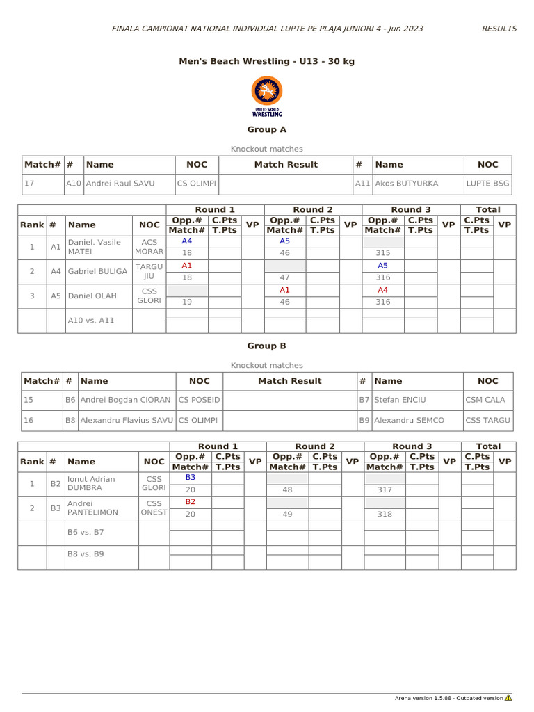 U13 Beach Wrestling Results Jun 2023 | PDF
