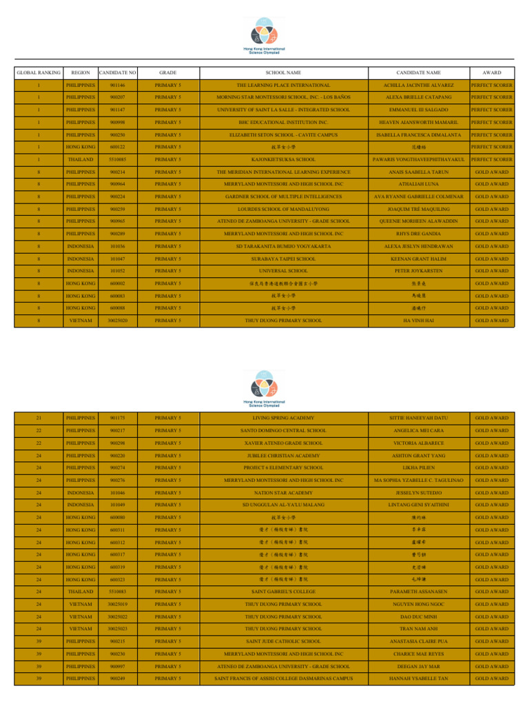 Hkiso 202223 Heat Round p5 | PDF | Schools | Educational Institutions