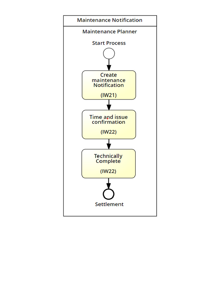 Breakdown Maintenance Process-Maintenance Notification - v2.1 | PDF