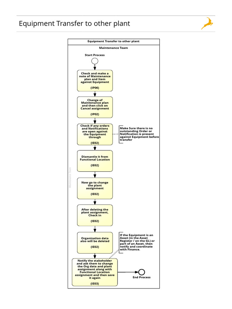 Equipment Transfer To Other Plant | PDF | Computing