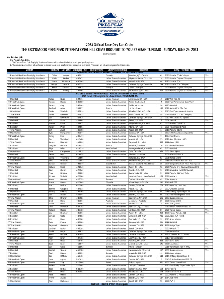 2023 PPIHC Race Day Run Order Web | PDF | Luxury Vehicles | Vehicle ...