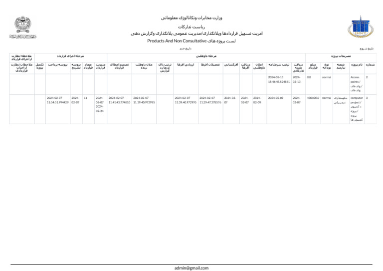 Projects Report-4 | PDF