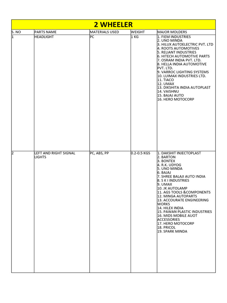 2 Wheeler Scooty | PDF | Land Vehicles | Vehicles