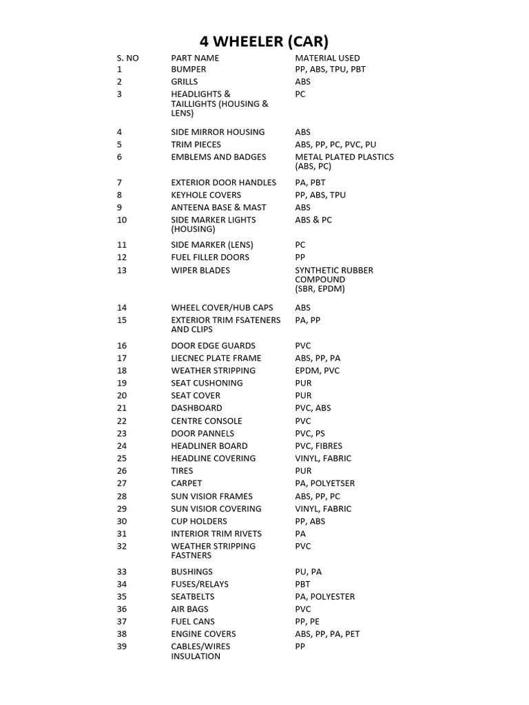 4 Wheeler Plastic Parts | PDF