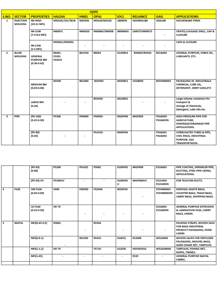 Comparative Grades | PDF | Nonwoven Fabric | Textiles