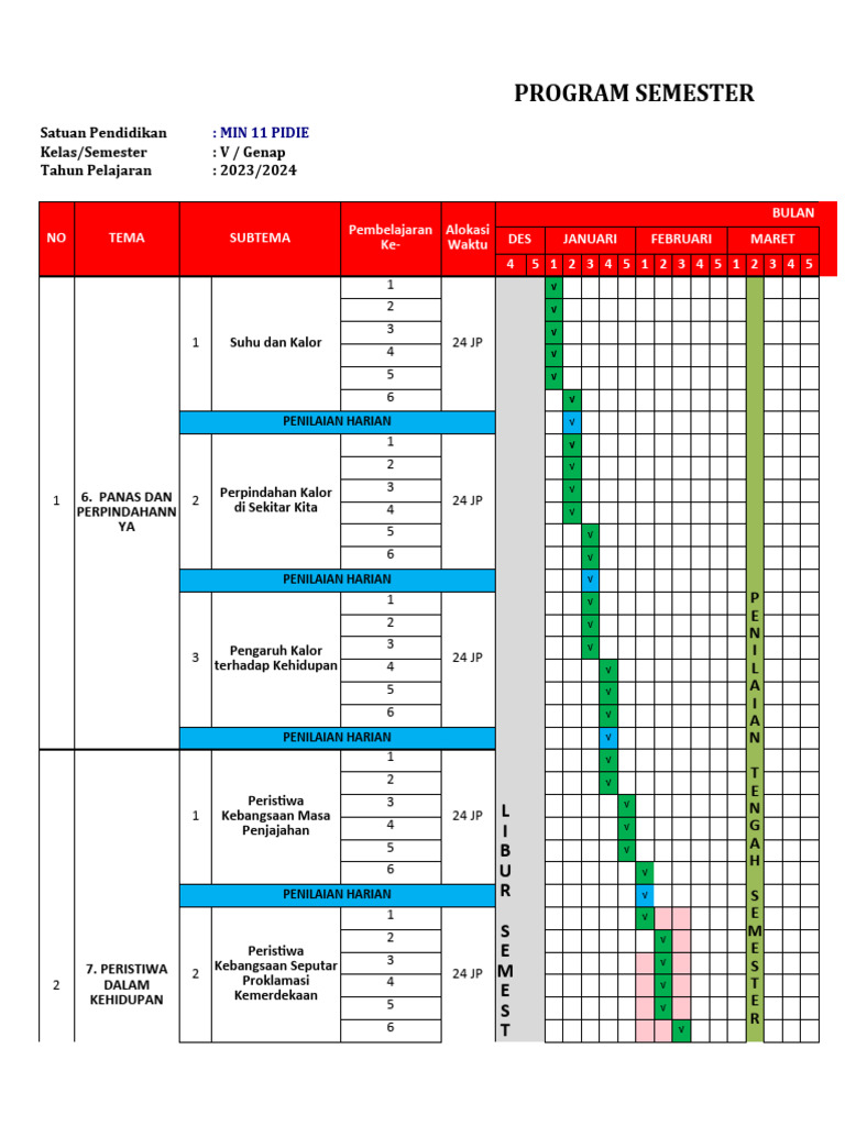 Program Semester Kelas V Genap 2023/2024 | PDF