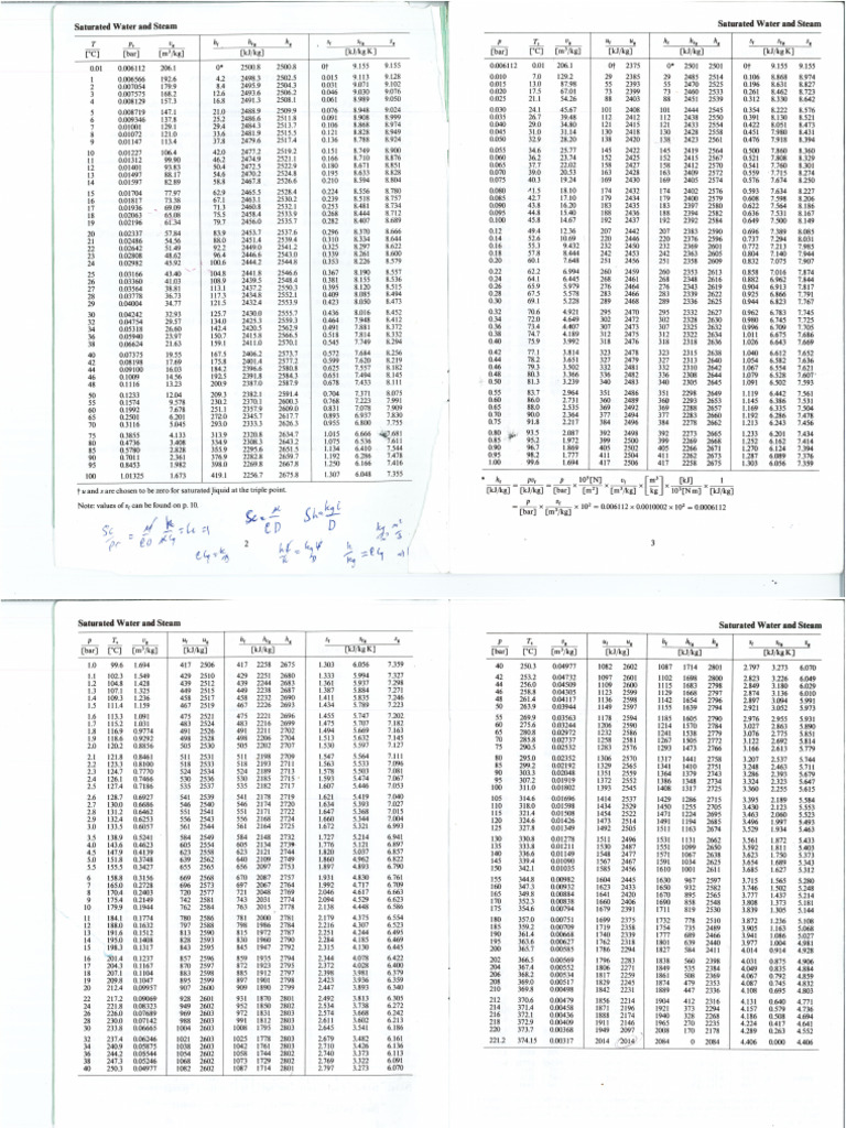 Steam Tables UK - Rogers and Mayhew | PDF