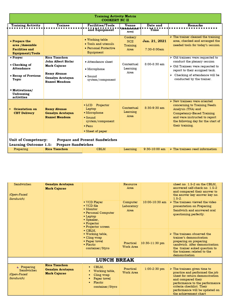 01 OK Training Activity Matrix Autosaved | PDF