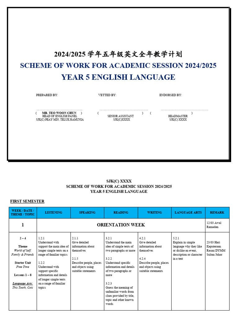 Year 5 English Teaching Plan 2024/2025 | PDF | Paragraph | Translations