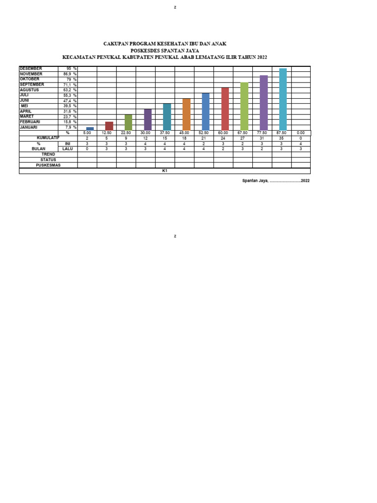 GRAFIK KIA 2022 (Sudah Edit) | PDF