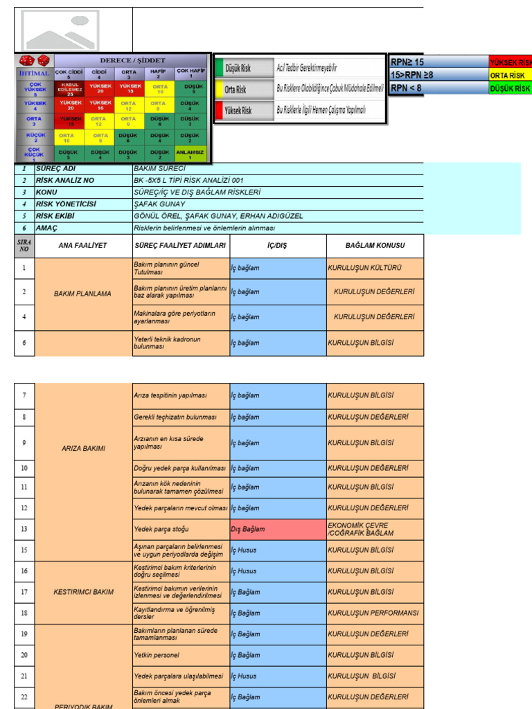 EYS-DS01.RA01 Makine Ve Kalıp Bakım Süreci Risk Analizi | PDF