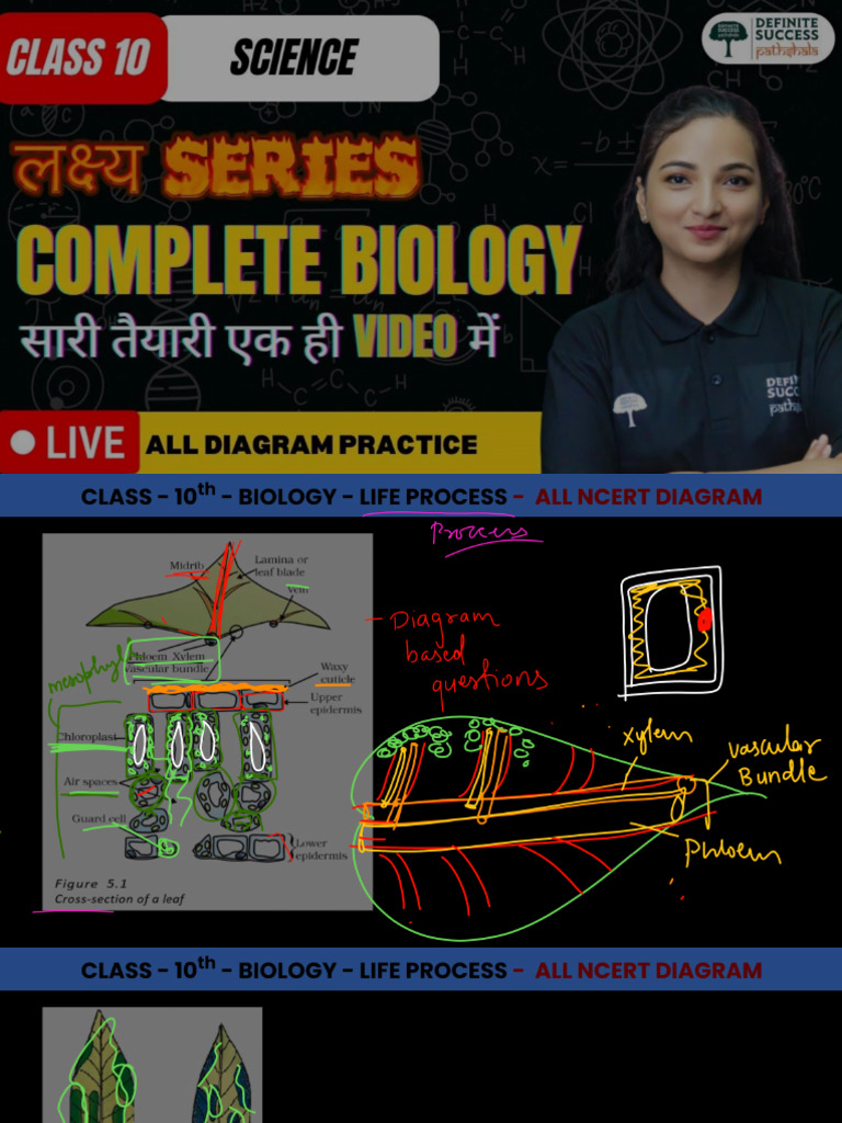 लक्ष्य SERIES Class 10th Biology all NCERT Diagram By Vibhuti Mam | PDF