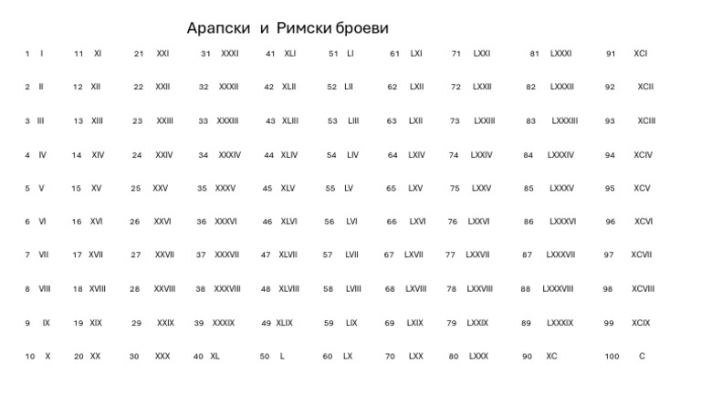 Rimski Broevi | PDF