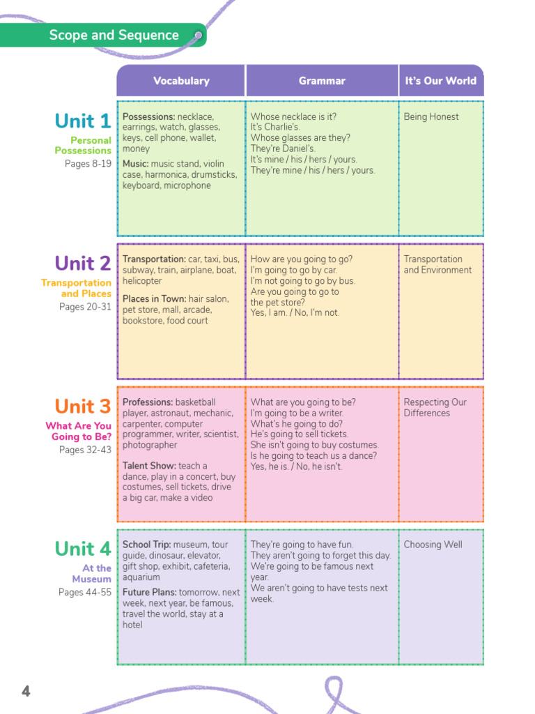 Happy Campers 2nd Edition Level 5 Scope and Sequence | PDF