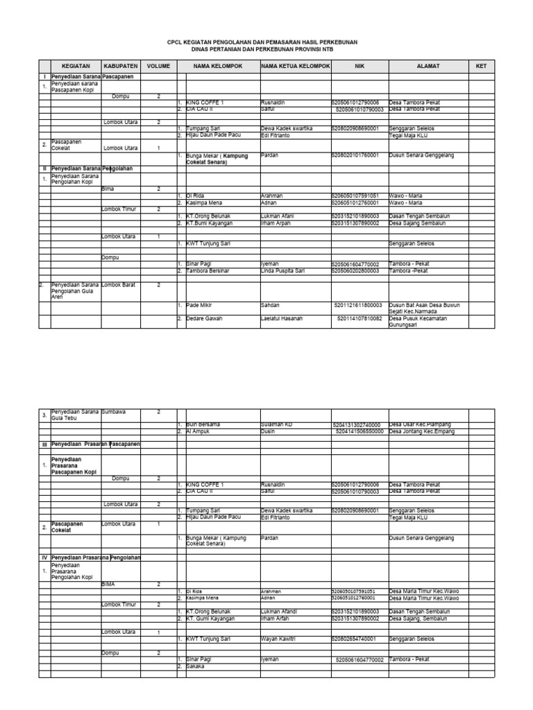 CPCL 2022 Apbn | PDF