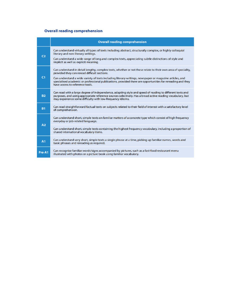 CEFR Reading Comprehension | PDF