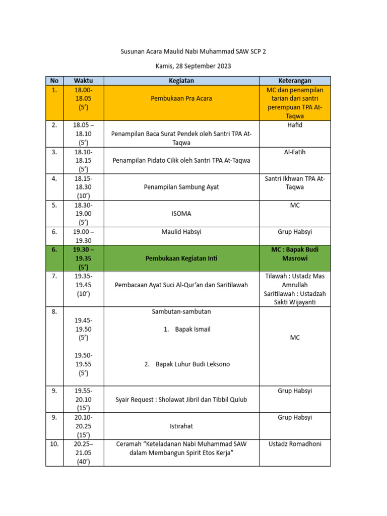Susunan Acara Maulid Nabi 2023 | PDF