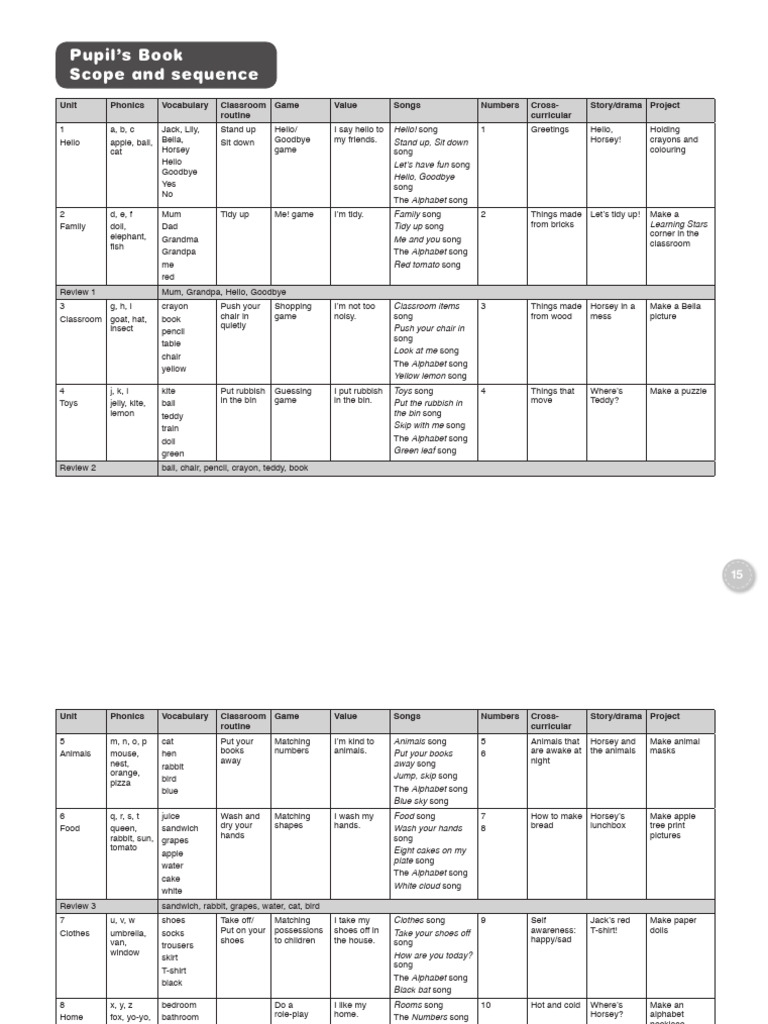 Learning Stars Beginner Scope and Sequence | PDF