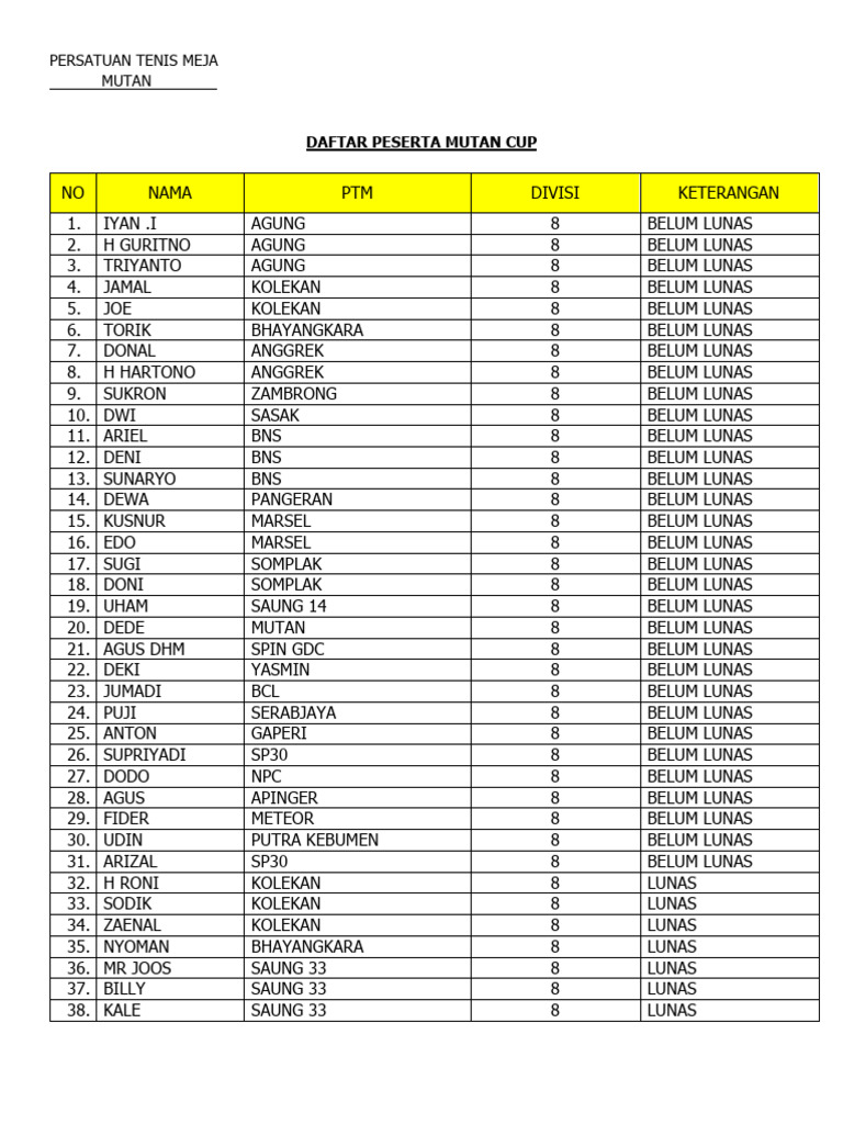 Daftar Peserta Mutan Cup 2023 | PDF | Seni