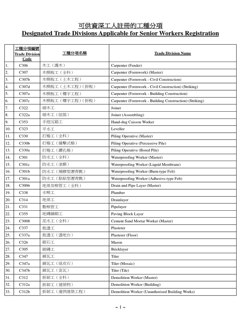 CDC - Designated Trade Divisions Applicable for Senior Workers ...