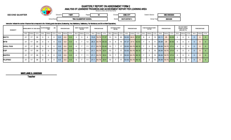 HANDISAN Form 2 Second QUARTER | PDF | Learning | Behavior Modification