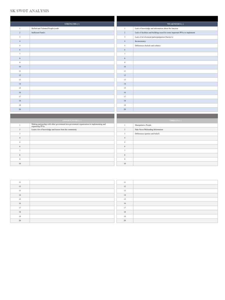 SWOT Analysis for Youth Engagement | PDF | Cognitive Science | Intelligence
