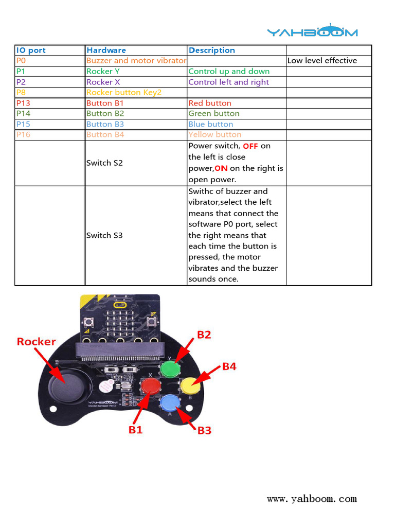 Microbit Controller Hardware Manual | PDF