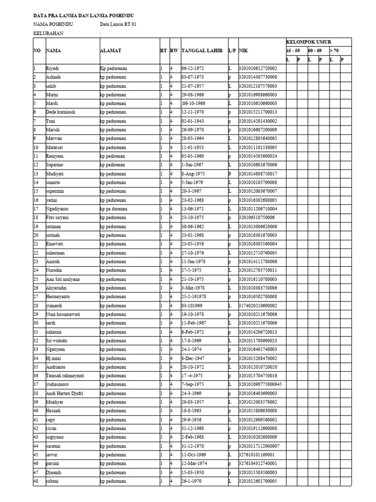 Posbindu Lansia Data Analysis | PDF | Sports & Recreation | Home & Garden