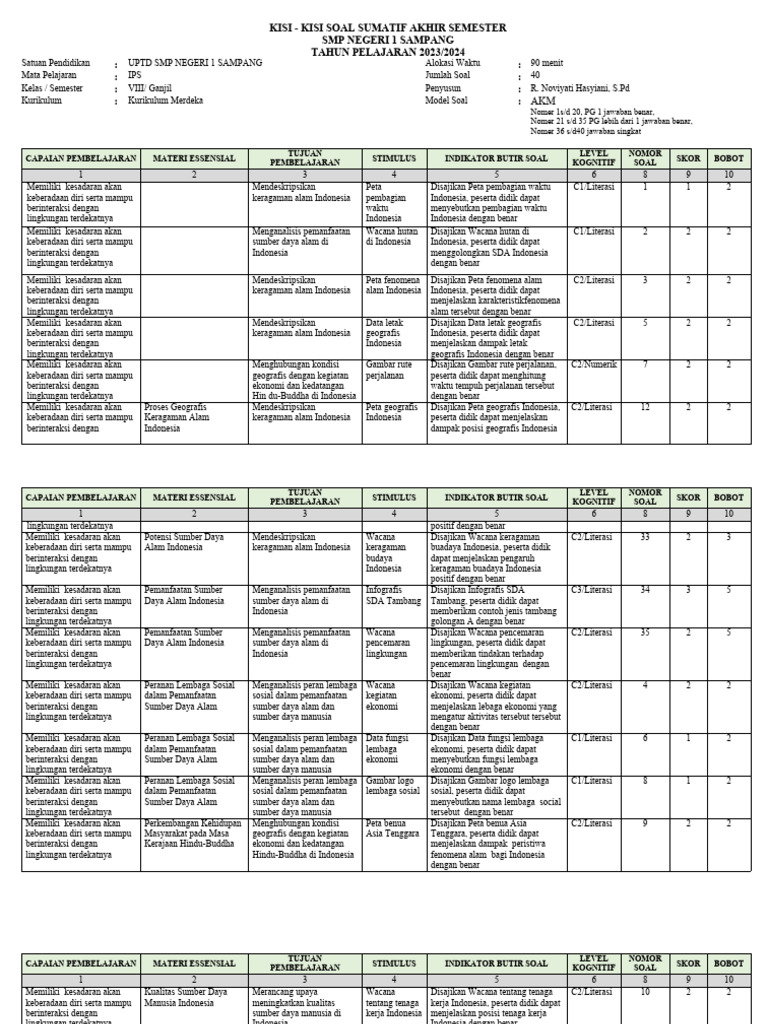 Kisi-Kisi Sas Kls Kelas Viii (Kumer) 2023 - 2024 | PDF