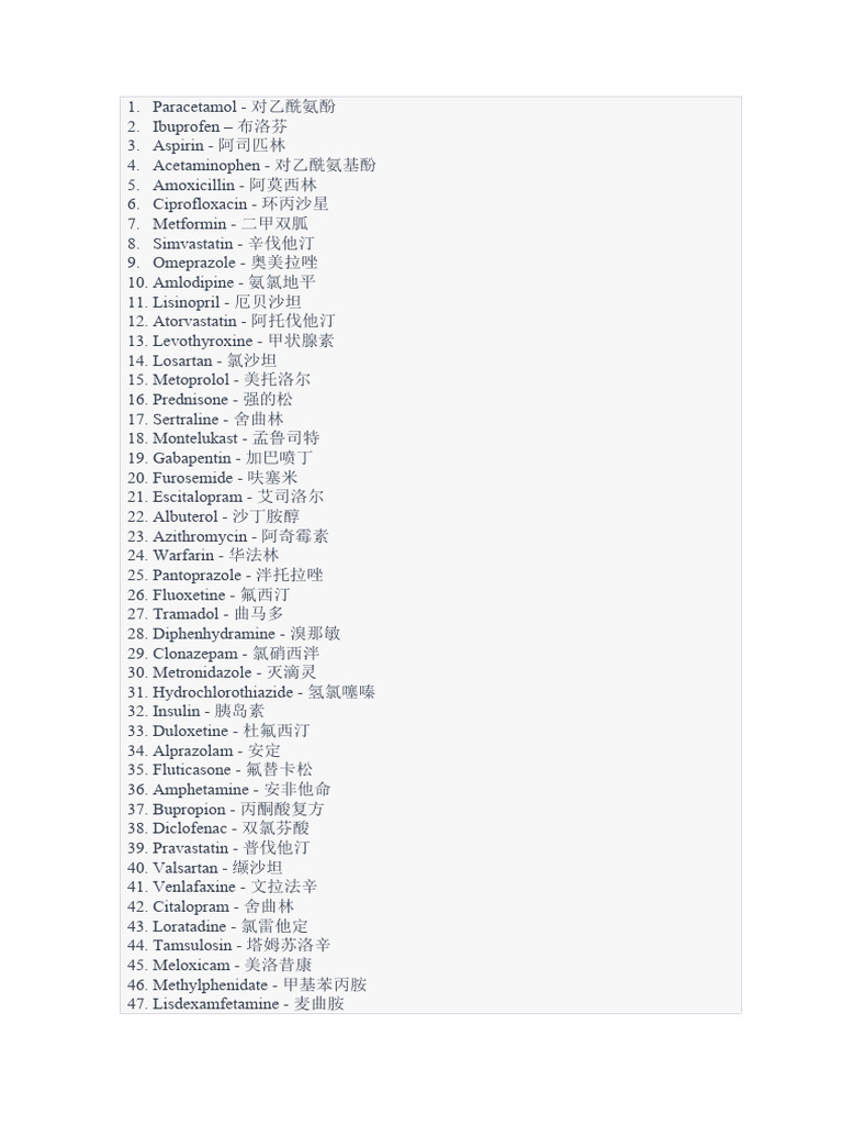 150 Commonly Heard Medicine Names | PDF