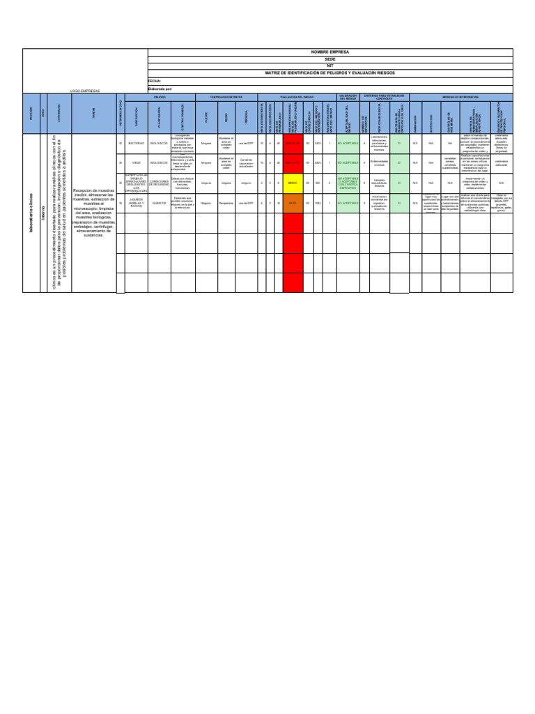 MATRIZ DE PELIGROS Actividad 7 | PDF | Riesgo | Medicina