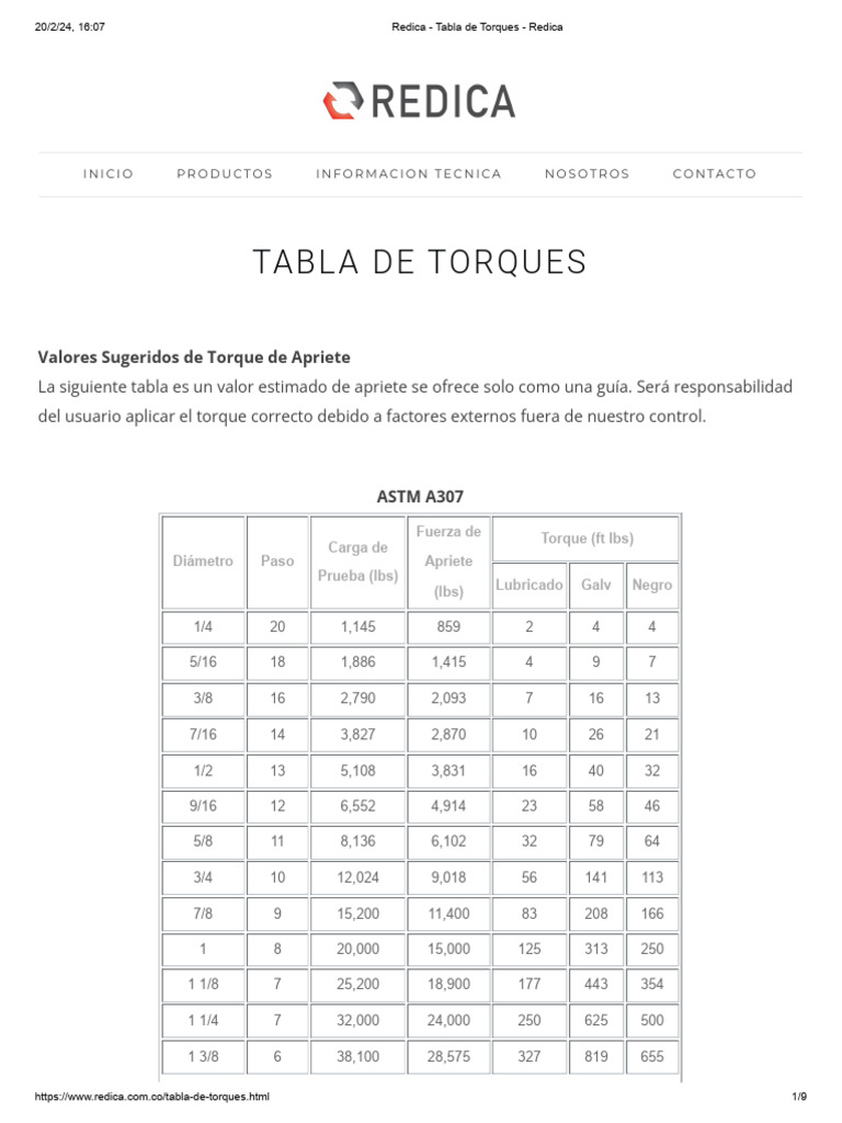 Tabla de Torques | PDF | Tornillo | Materiales de construcción