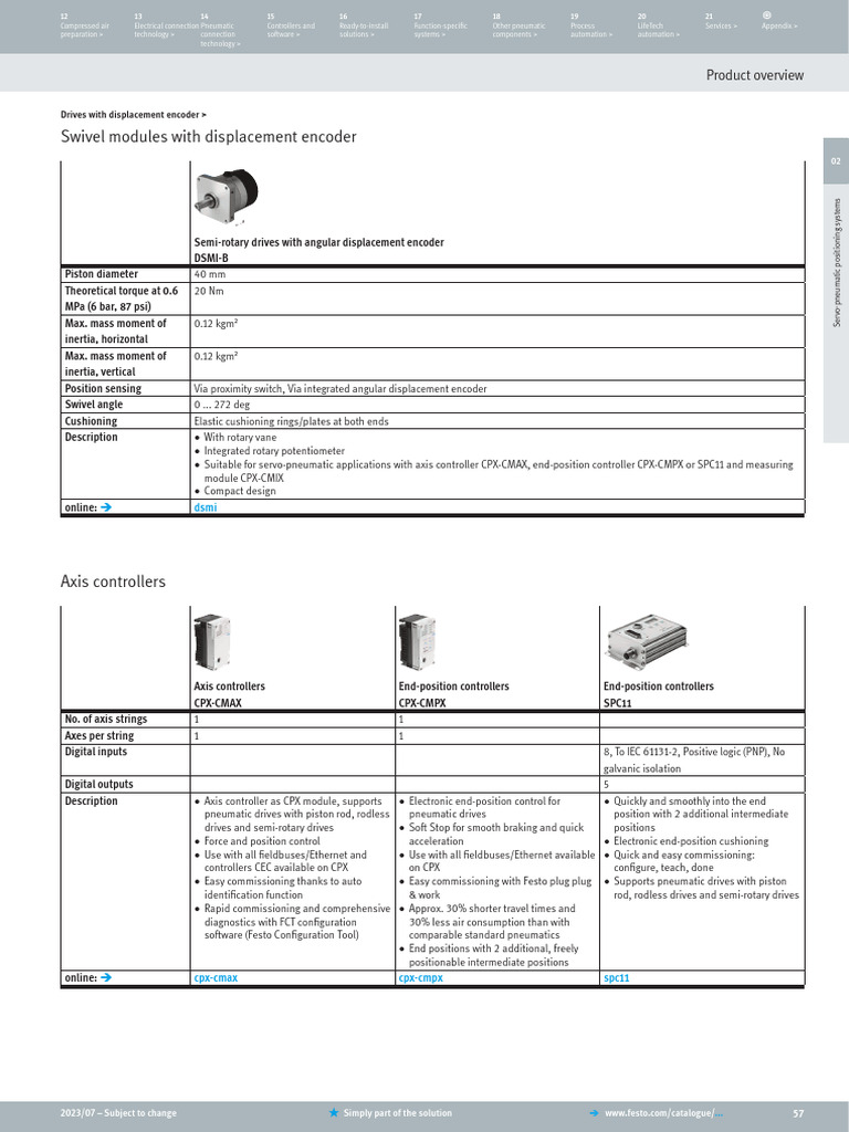ProductOverview_2023_EN-59 | PDF | Rotation Around A Fixed Axis | Mechanical Engineering