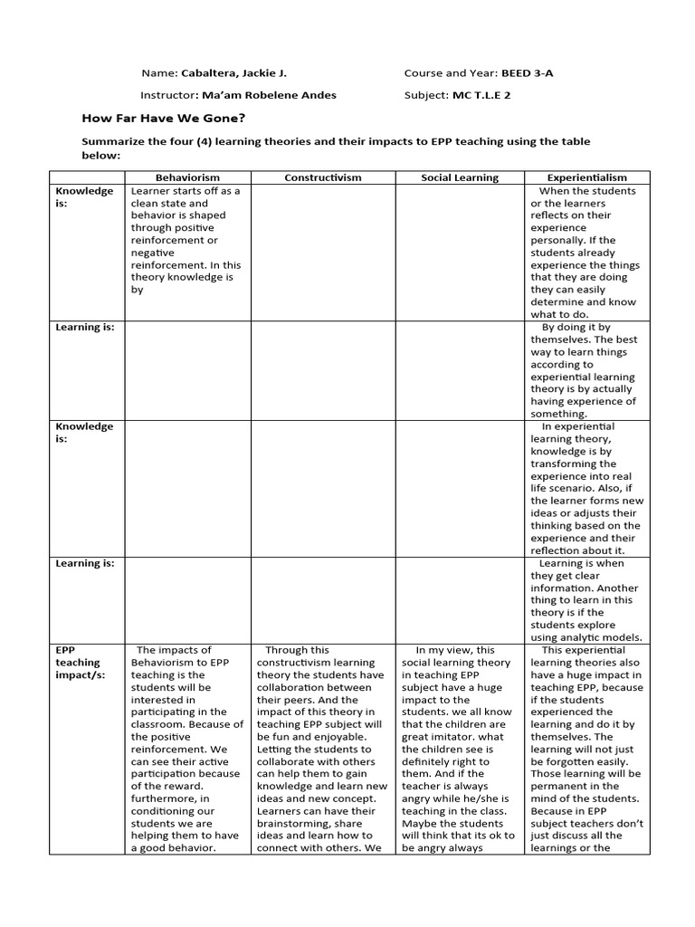 Act. 2 (AutoRecovered) | PDF | Learning | Learning Theory (Education)