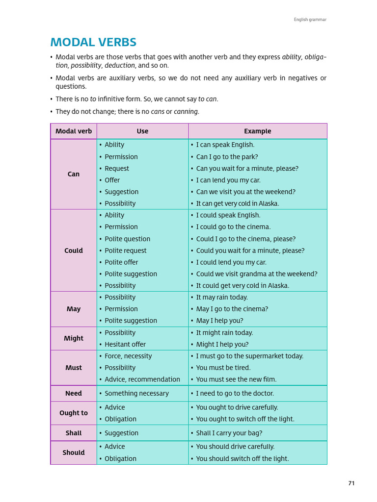 ING T6 Modal Verbs I | PDF | Verb | Linguistics