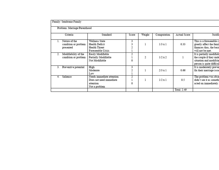 Sembrano Family's Foreseeable Crisis | PDF