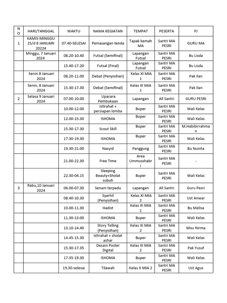 Rundown Expo 2024 | PDF