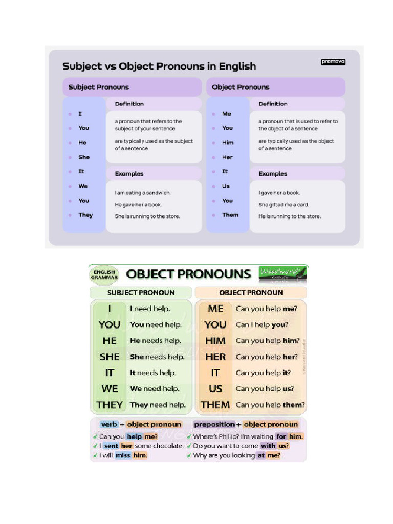 Subject Vs Object Pronouns | PDF