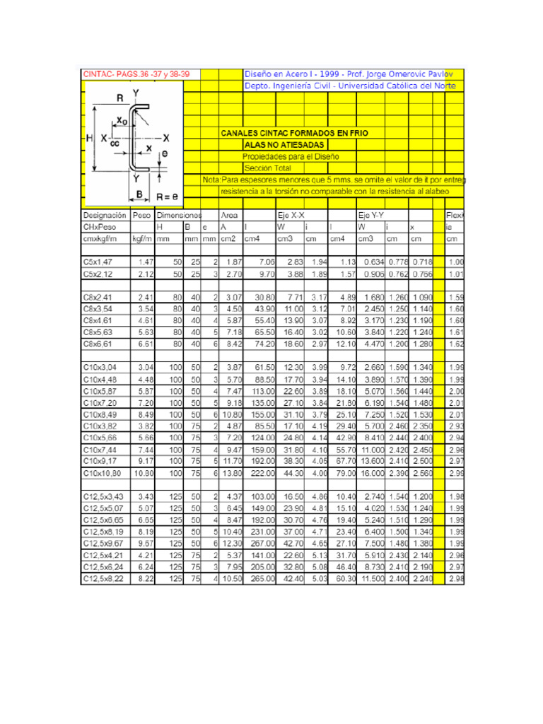01-Tabla Peso Perfil C | PDF