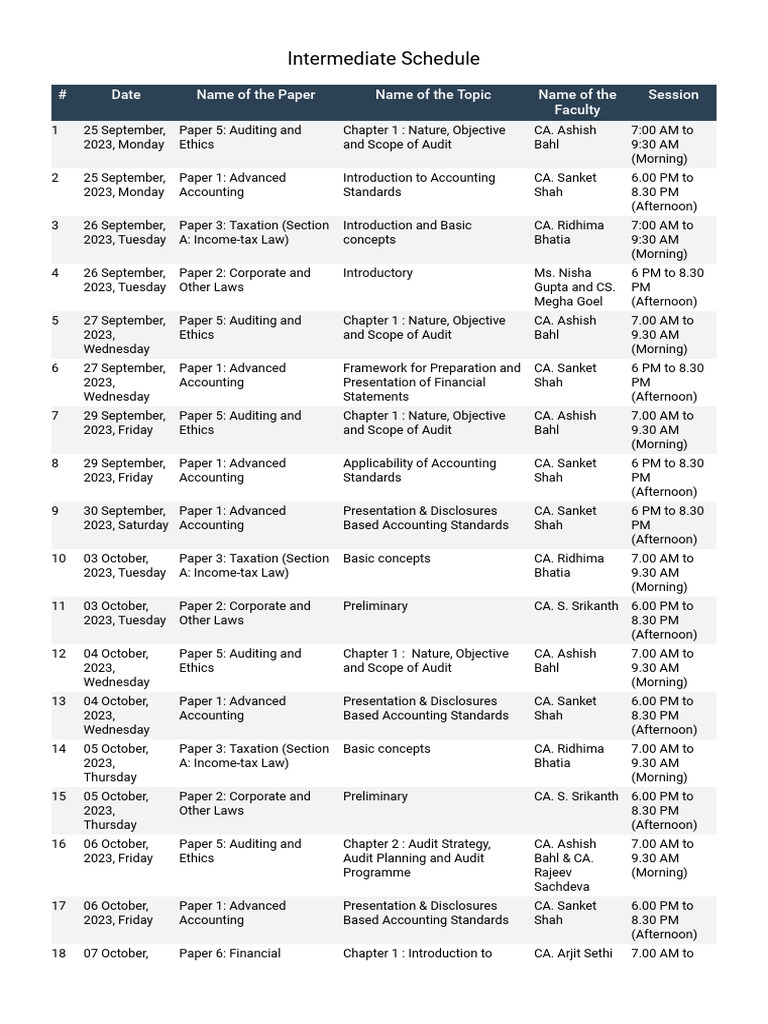 Intermediate Schedule | PDF | Accounting | Internal Control