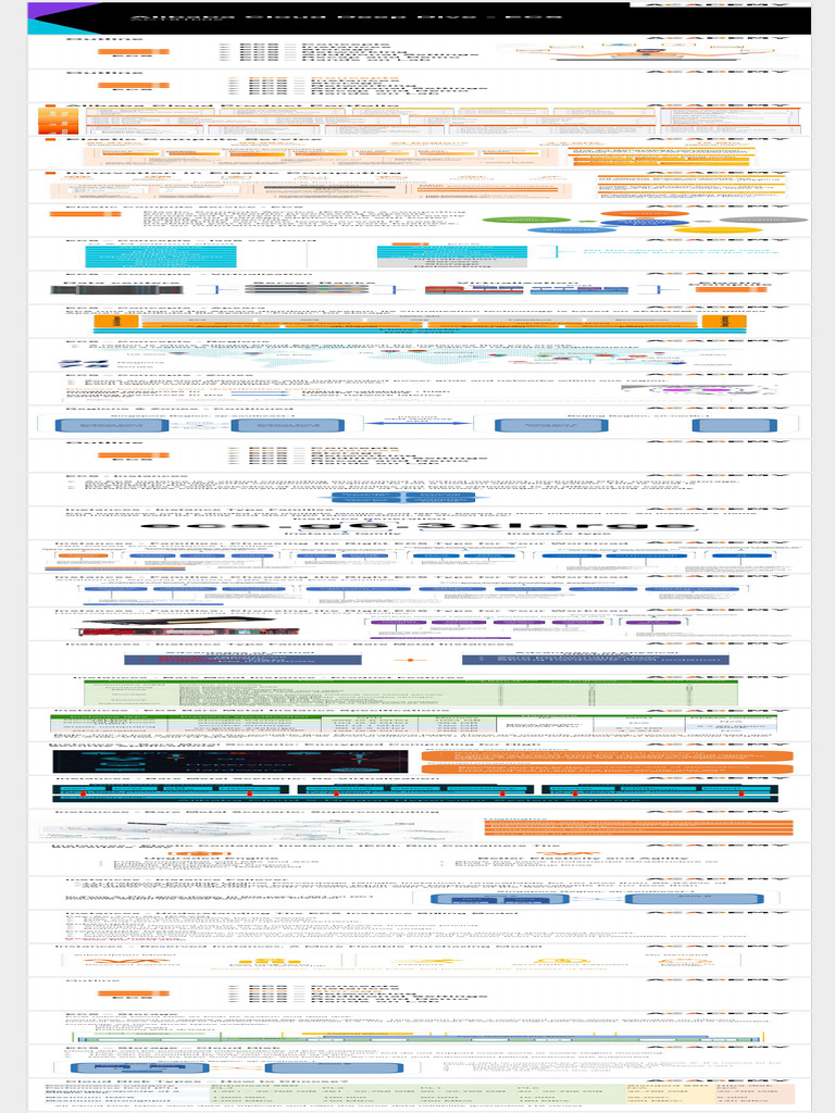 Alibaba Cloud Deep Dive - ECS - ACT81002 | PDF Alibaba Cloud Deep Dive - ECS - ACT81002 | PDF