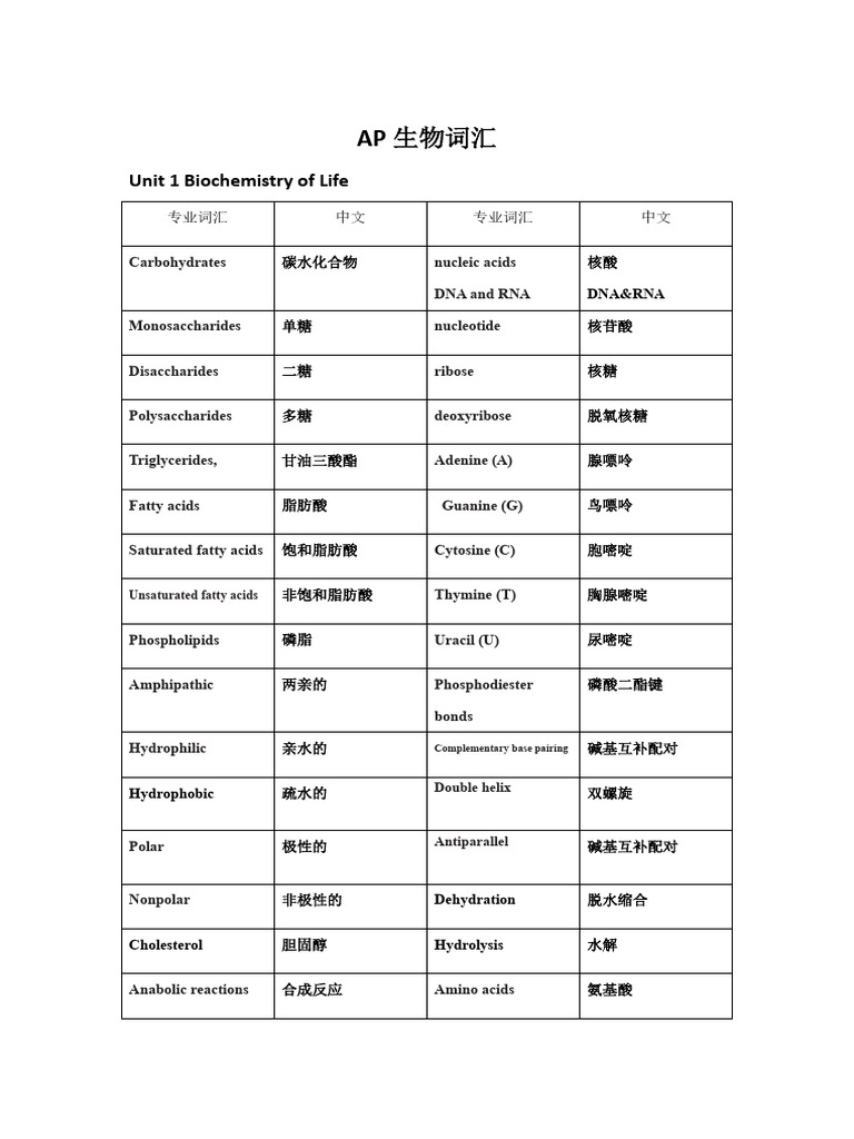AP生物单词 1-3） | PDF