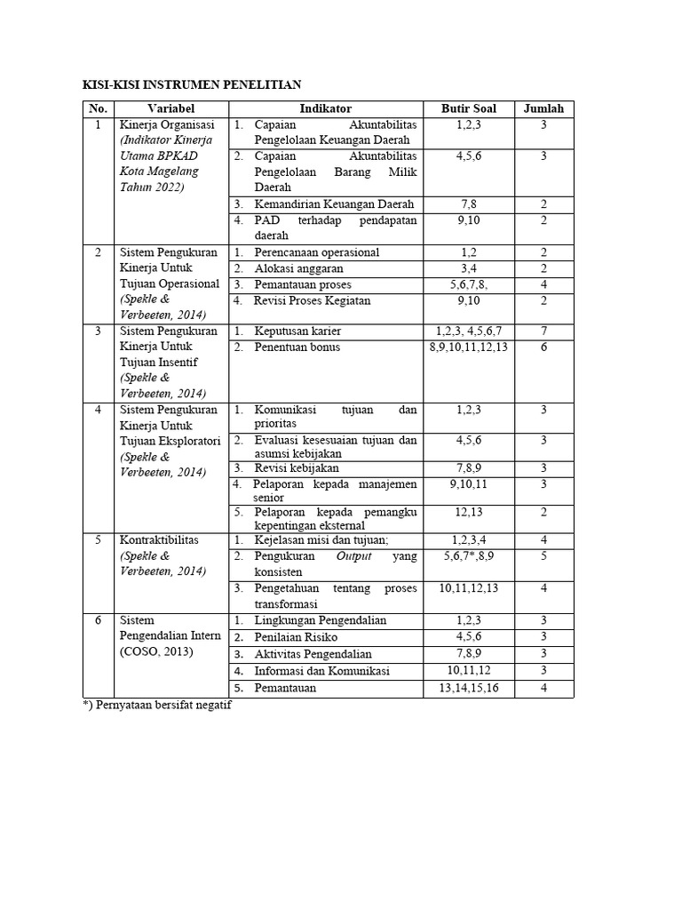 Angket Uji Instrumen | PDF