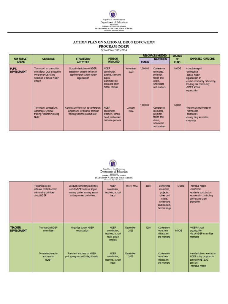 NDEP Action Plan 2023-2024 | PDF